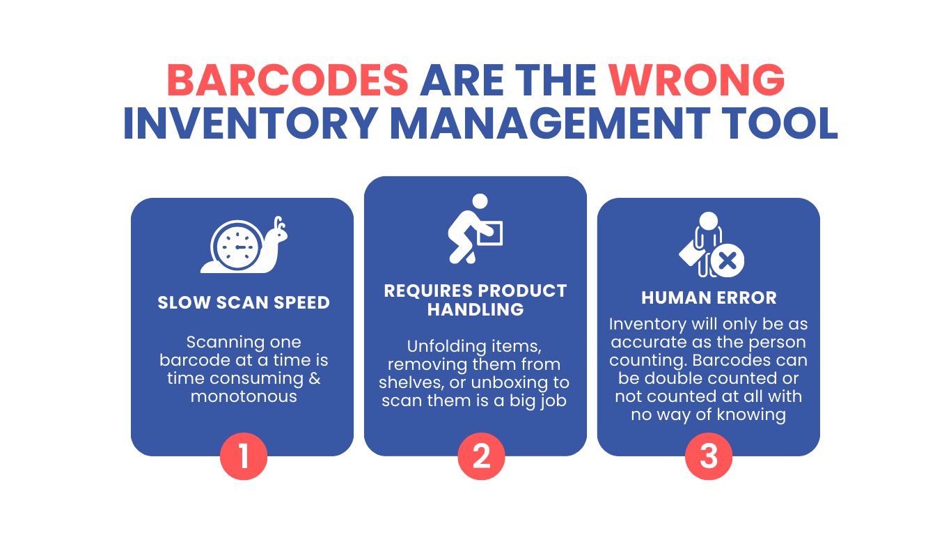 The Perfect Inventory Management System | Simple RFID